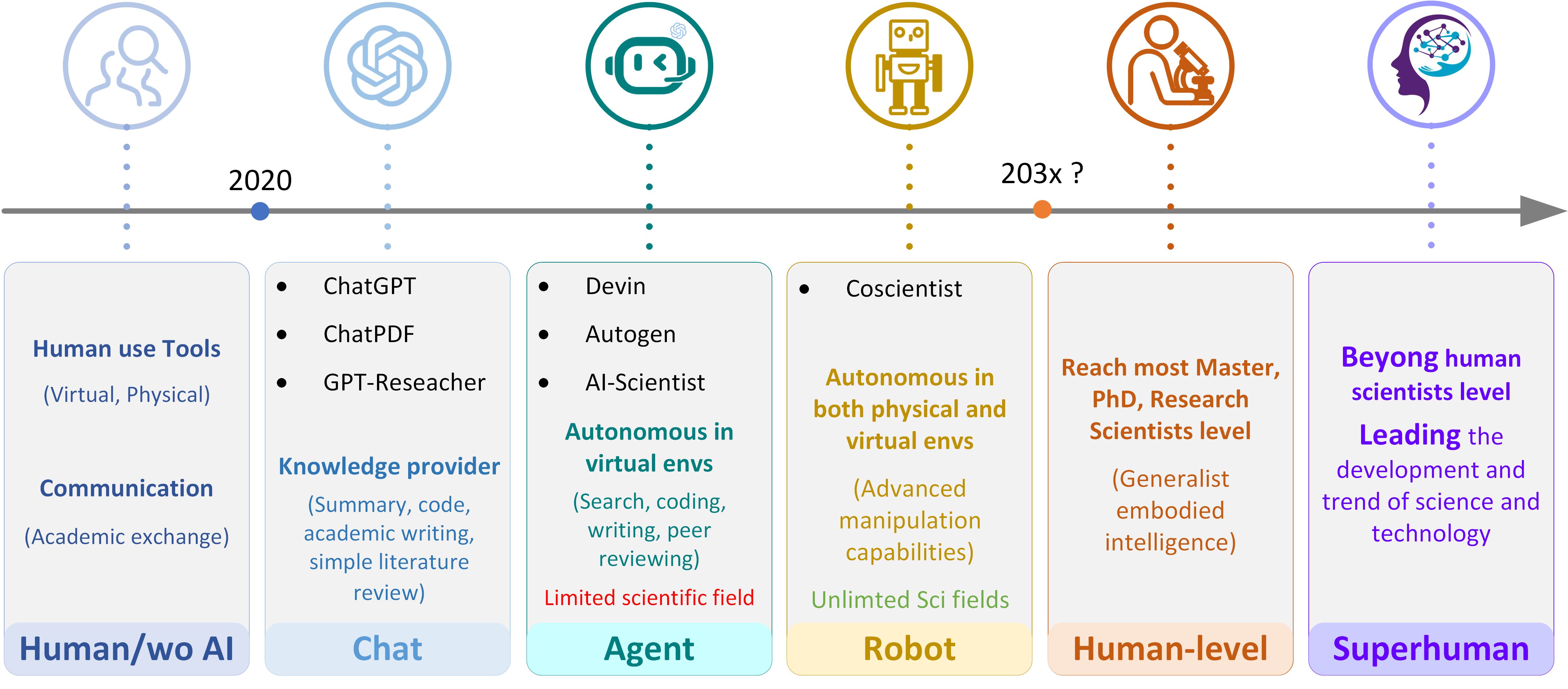 Pengsong Zhang's Homepage